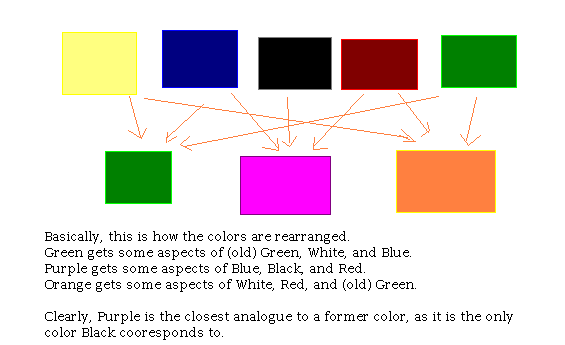 Enough with adding a sixth color; let's work with three. - Custom Card ...