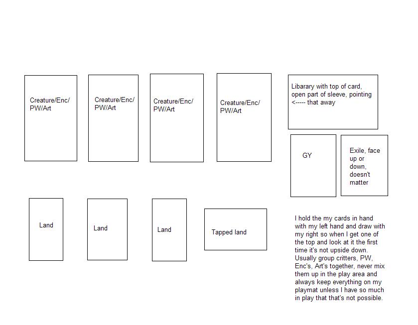 How do you lay out your board? - Magic General - Magic Fundamentals ...