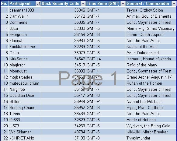 [ROUND 3] Cockatrice EDH Tournament - Commander (EDH) - The Game - MTG ...