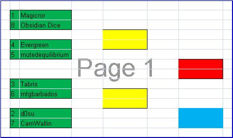 [QUARTERFINALS] Cockatrice EDH Tournament - Commander (EDH) - The Game ...